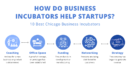 10 Best Chicago Business Incubators to Scale Your Startup | Workbox