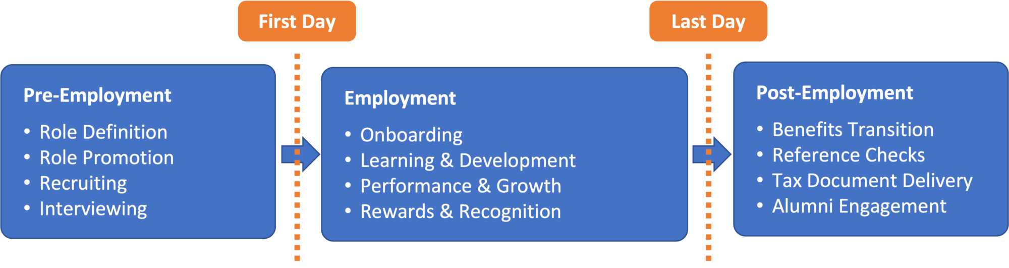 Onboarding Into the Future of Work | Workbox